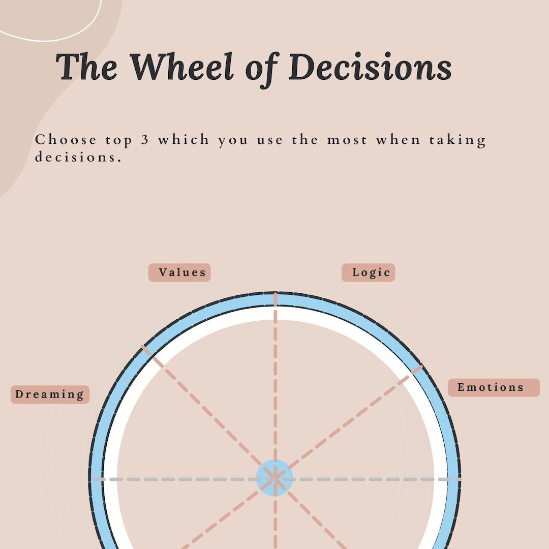 SALES Printable Decision Making Wheel, Business Coaching Tool, Wheel of ...