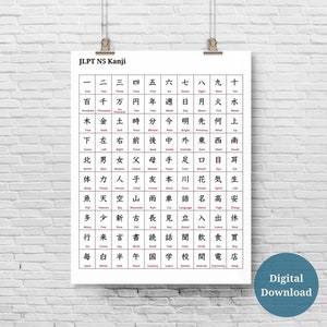 Japanese Kanji Printable PDF for JLPT 5 Study, Japanese Poster for ...