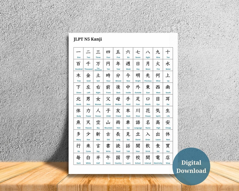 Japanese Kanji Printable PDF for JLPT 5 Study, Japanese Poster for ...