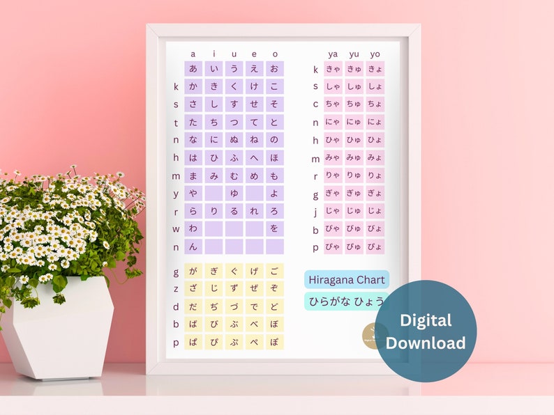 Japanese Hiragana Chart Poster to Learn Japanese Writing, Japanese Language Poster PDF Digital ...