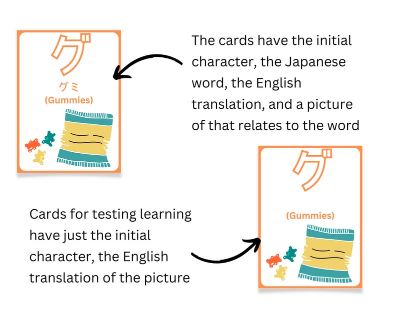 Japanese Study Katakana Additional Sounds Flashcards - Etsy