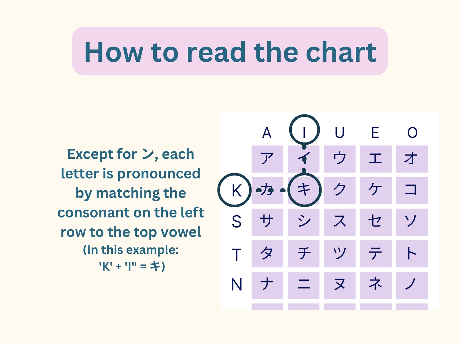 Japanese Language Katakana Chart for Language Learners, Japanese ...