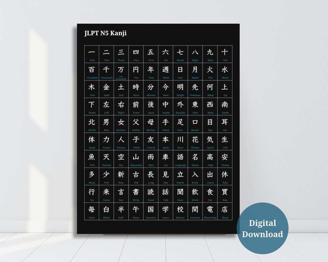 Japanese Kanji Poster: JLPT N5 Study (digital Download) - Etsy UK