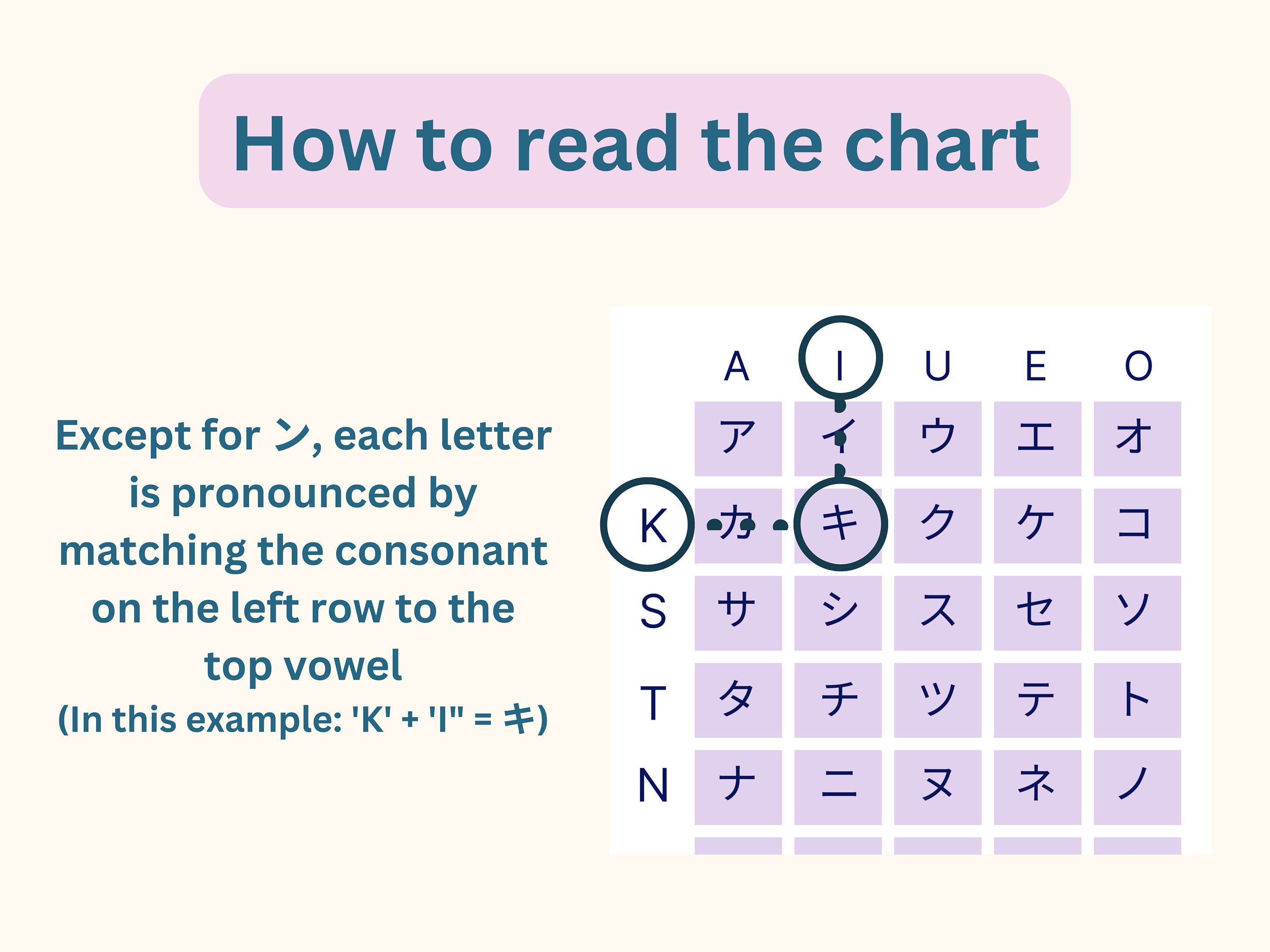 Japanese Language Katakana Chart for Language Learners, Japanese ...