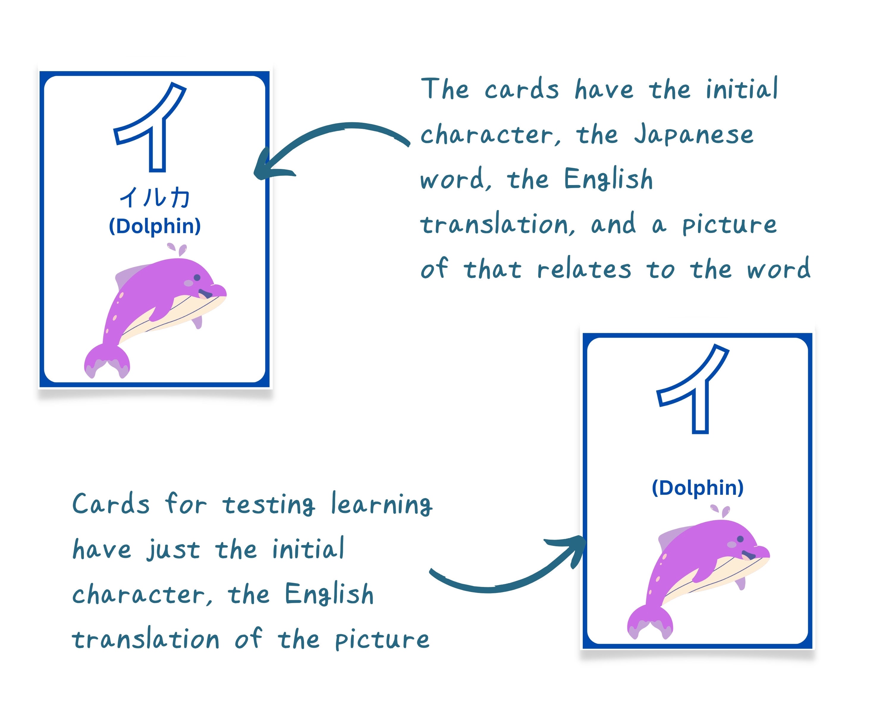 Japanese Learning Katakana Flashcards for Language Learners | Japanese ...