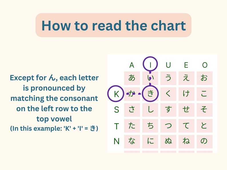 Japanese Hiragana Chart Poster for Language Learners, Digital Download ...