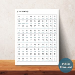 Japanese Kanji Printable PDF for JLPT 5 Study, Japanese Poster for Japanese Language Learners ...