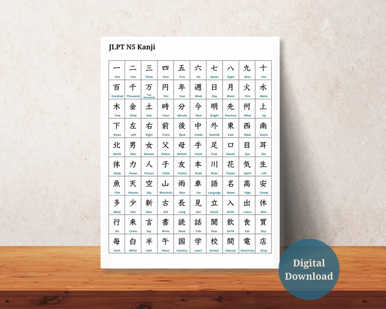 Japanese Kanji Printable PDF for JLPT 5 Study, Japanese Poster for Japanese Language Learners ...