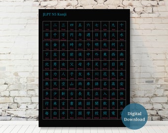 Japanese Kanji Printable PDF for JLPT 5 Study, Japanese Poster for ...