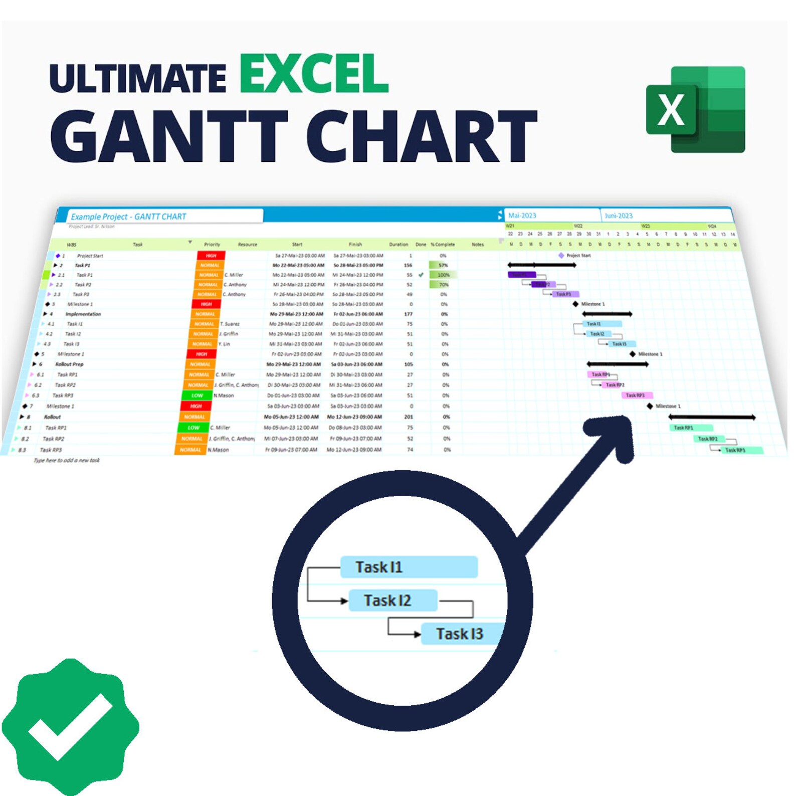 Gantt Chart With Task Dependencies Great and Beautiful Excel Template ...
