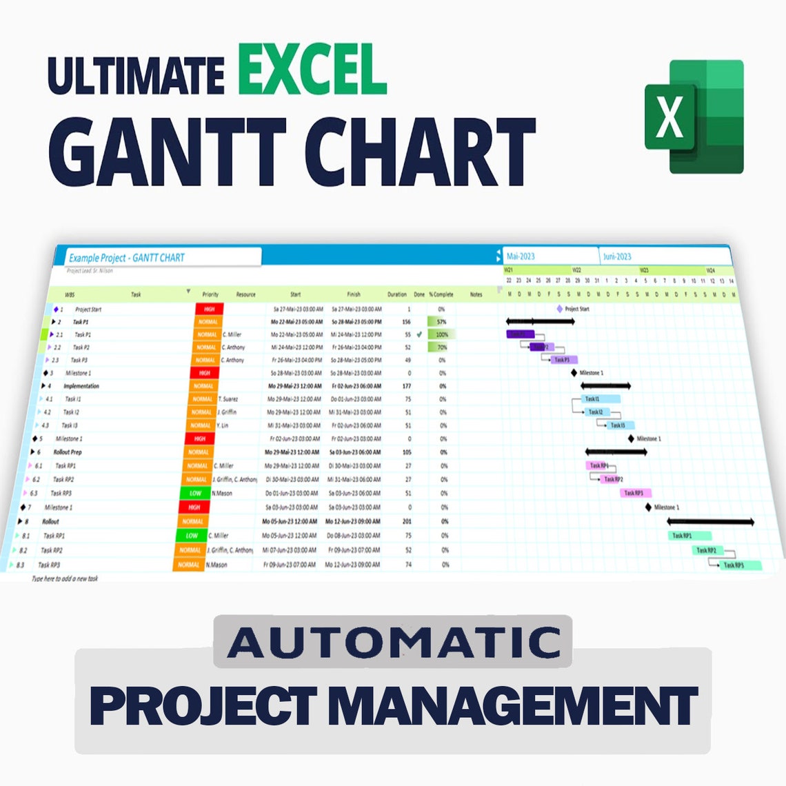Gantt Chart With Task Dependencies Great and Beautiful Excel Template ...