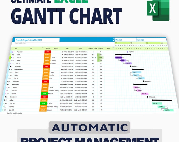 Gantt Chart With Task Dependencies Great and Beautiful Excel Template ...