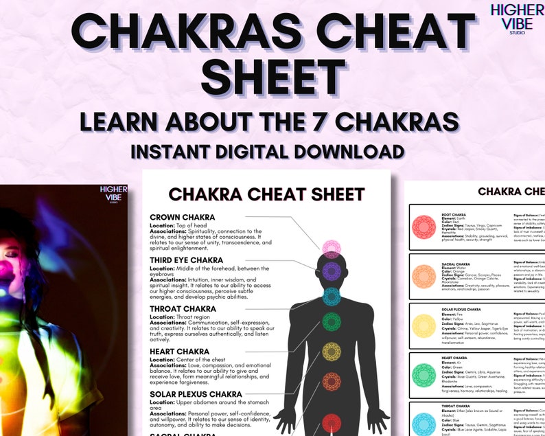 Chakras Cheat Sheets Chakra Guide Chakra Charts 7 Chakras - Etsy