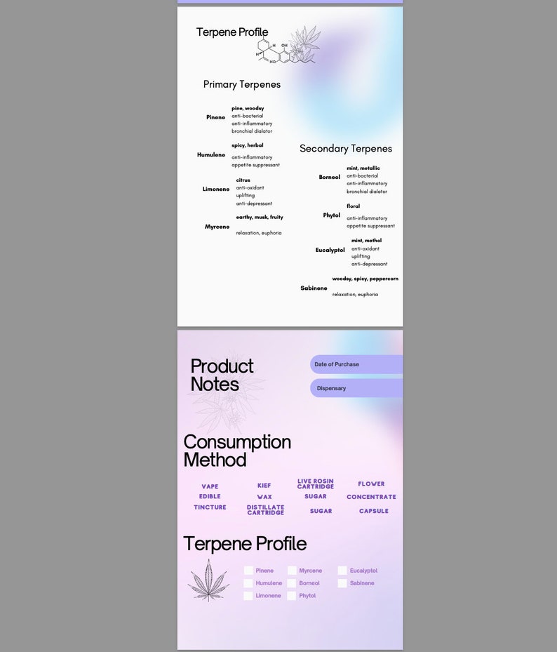 Cannabis Journal Digital Journal Session Notes Journaling - Etsy