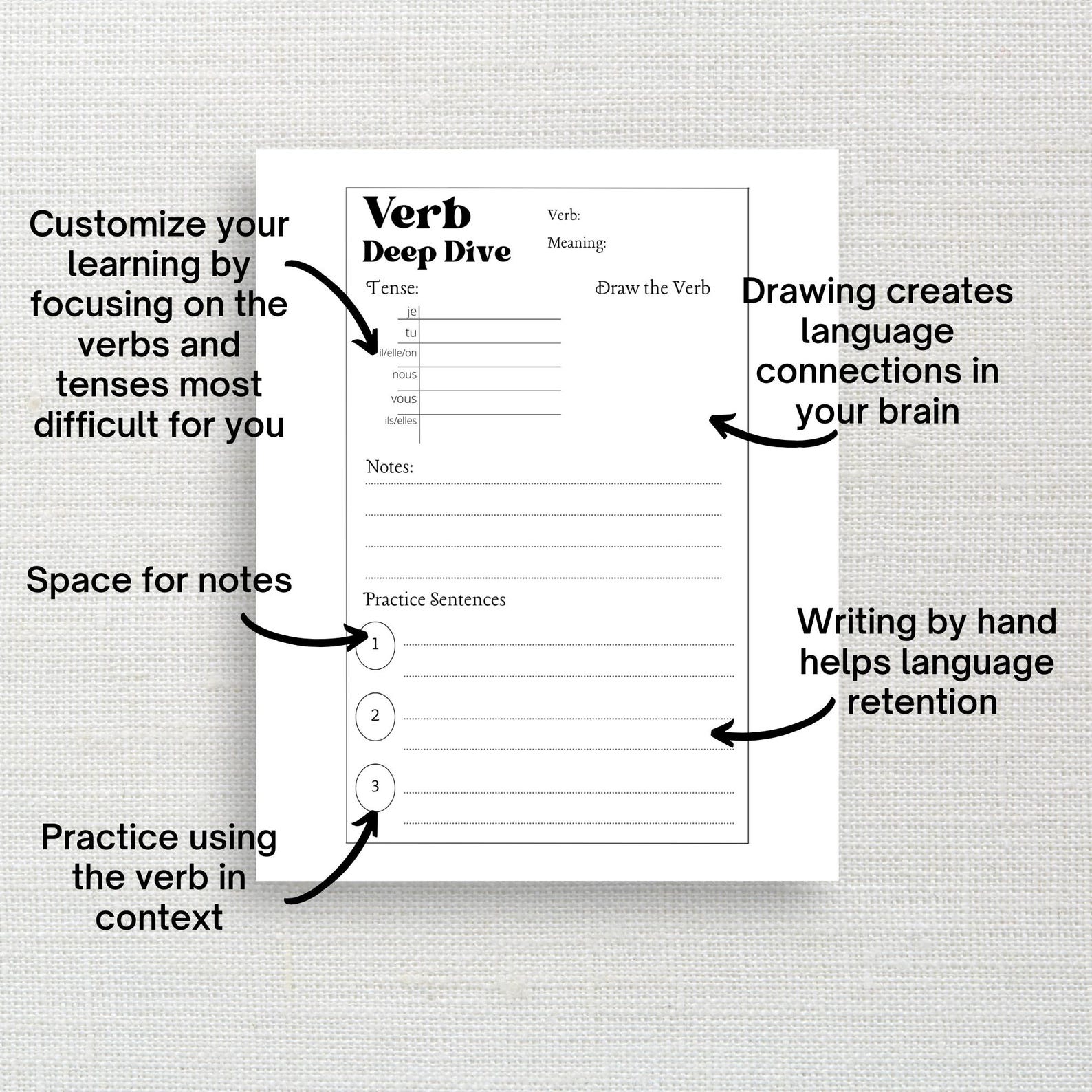 French Verb Deep Dive Worksheet | Printable | Instant Download - Etsy