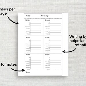 Blank Spanish Verb Conjugation Chart Printable Instant Download - Etsy