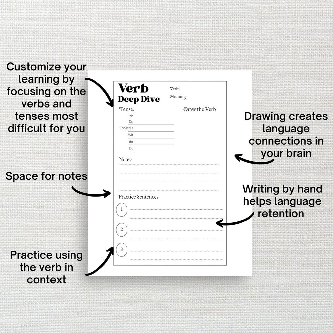 German Verb Deep Dive Worksheet | Printable | Instant Download - Etsy