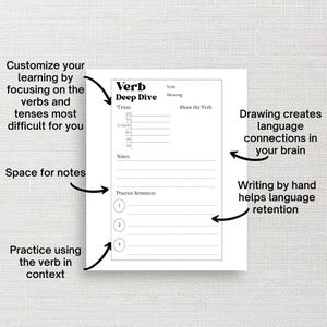 German Verb Deep Dive Worksheet | Printable | Instant Download - Etsy