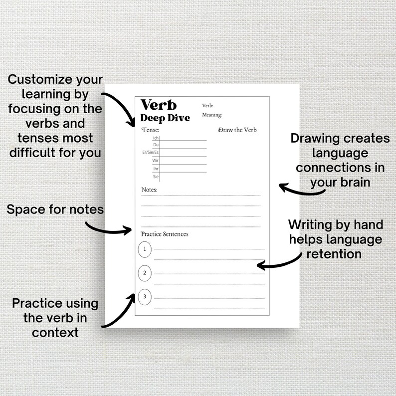 German Verb Deep Dive Worksheet | Printable | Instant Download - Etsy