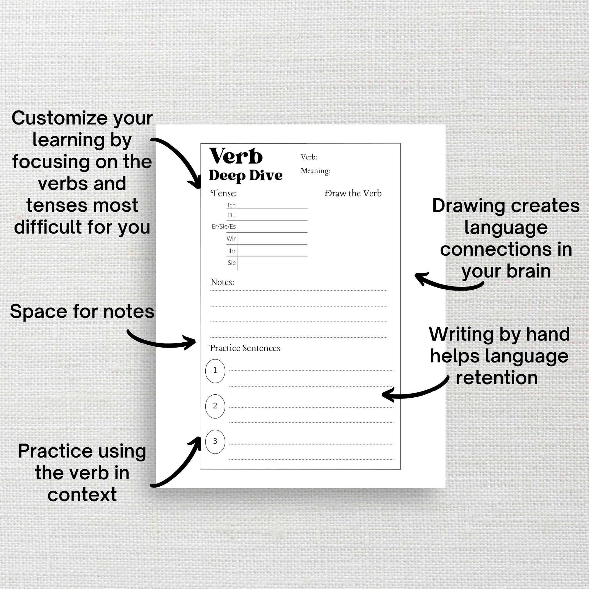 German Verb Deep Dive Worksheet | Printable | Instant Download - Etsy