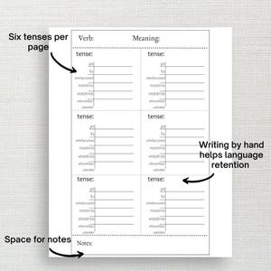 Blank Spanish Verb Conjugation Chart | Printable | Instant Download - Etsy