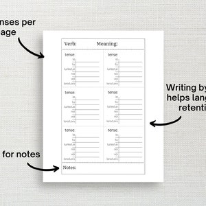 Blank Italian Verb Conjugation Chart Printable Instant Download - Etsy