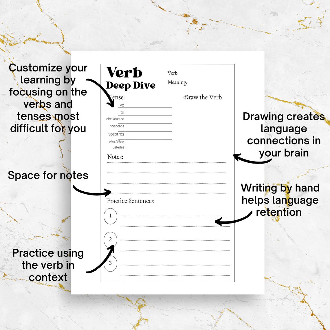 Spanish Verb Deep Dive Worksheet | Printable | Instant Download - Etsy