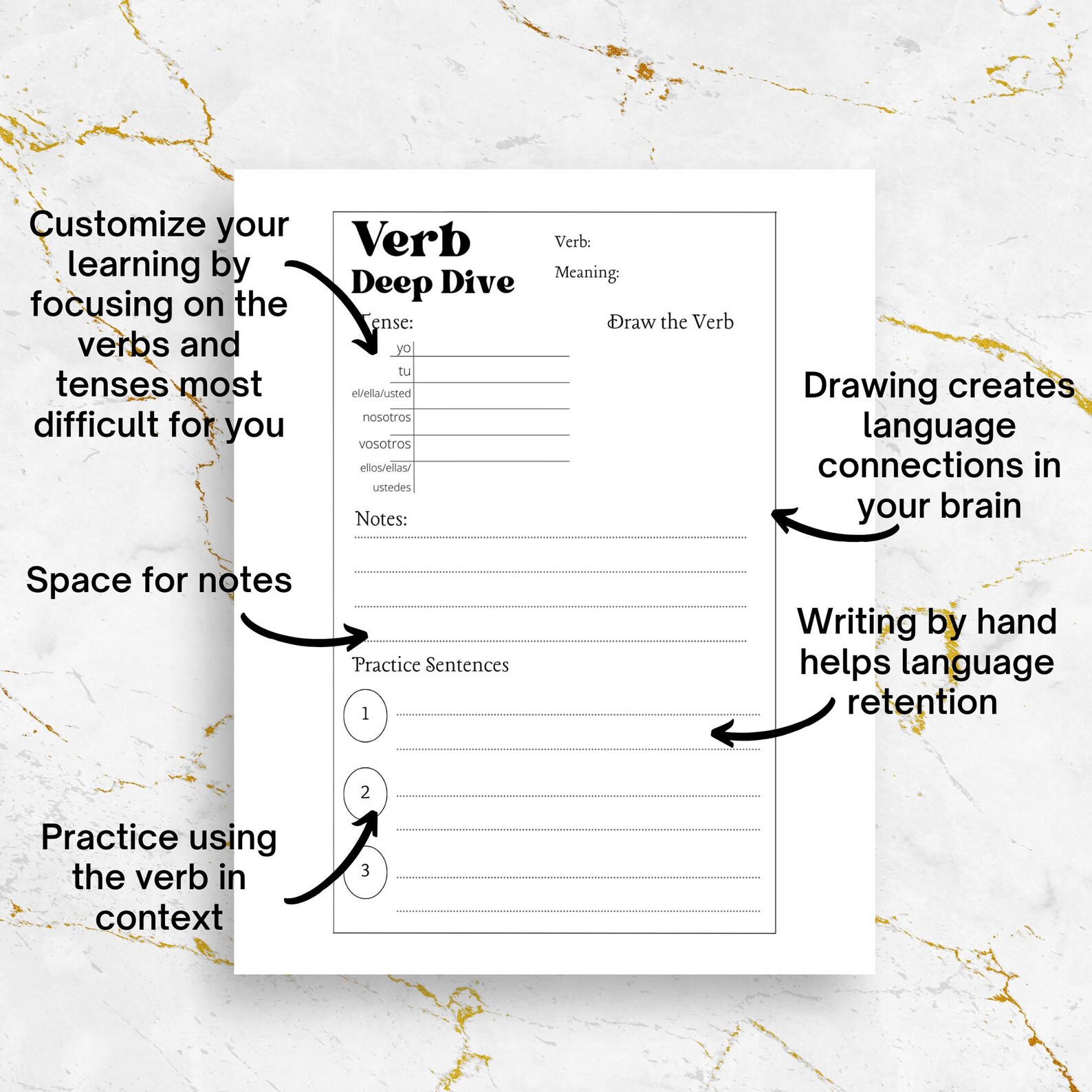 Spanish Verb Deep Dive Worksheet | Printable | Instant Download - Etsy