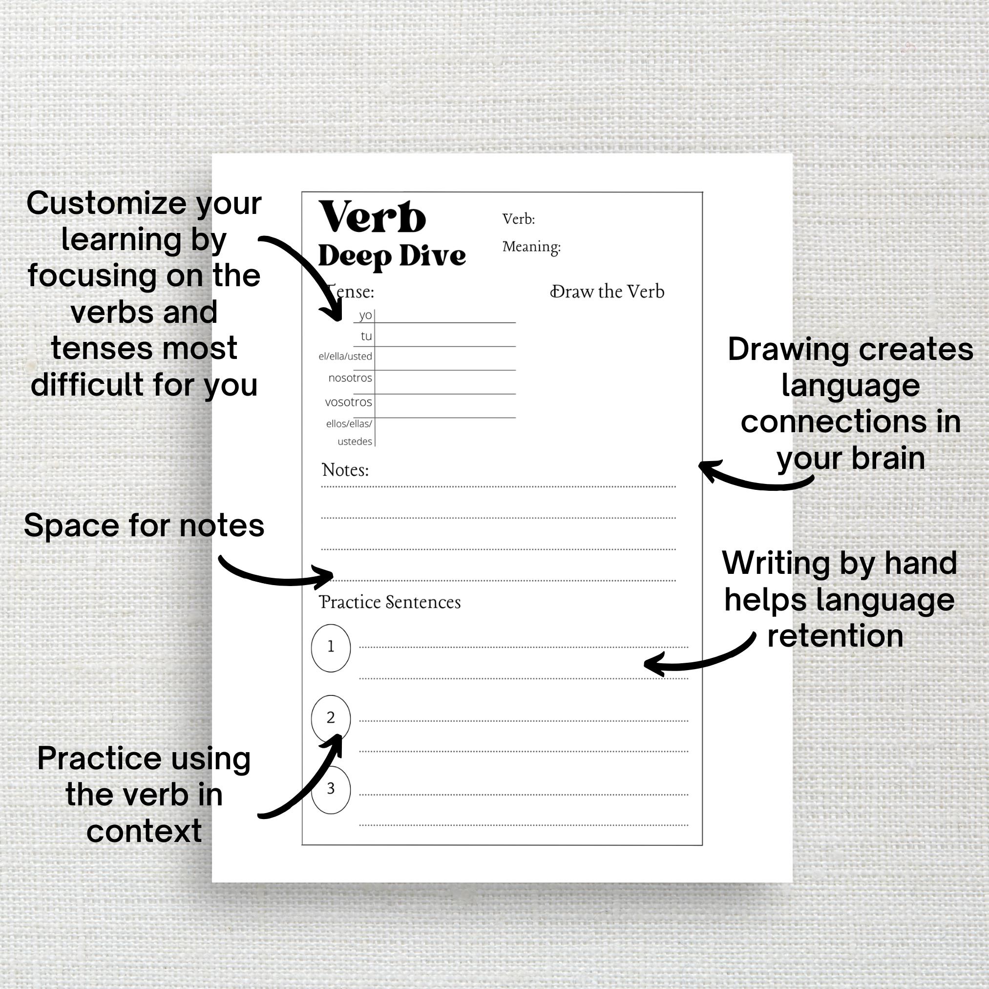 Spanish Verb Deep Dive Worksheet | Printable | Instant Download - Etsy