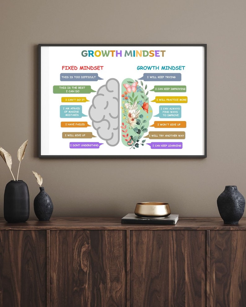 Growth Mindset Poster Classroom School Office Decor Counselor Art ...