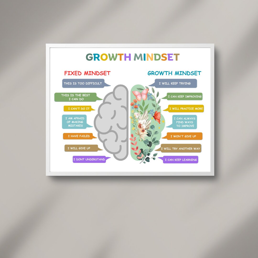 Growth Mindset Poster Classroom School Office Decor Counselor Art ...