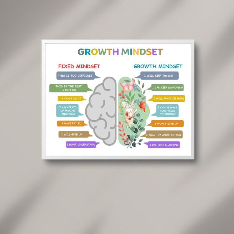 Growth Mindset Poster Classroom School Office Decor Counselor Art ...