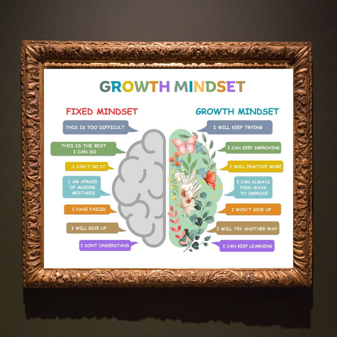 Growth Mindset Poster Classroom School Office Decor Counselor Art ...
