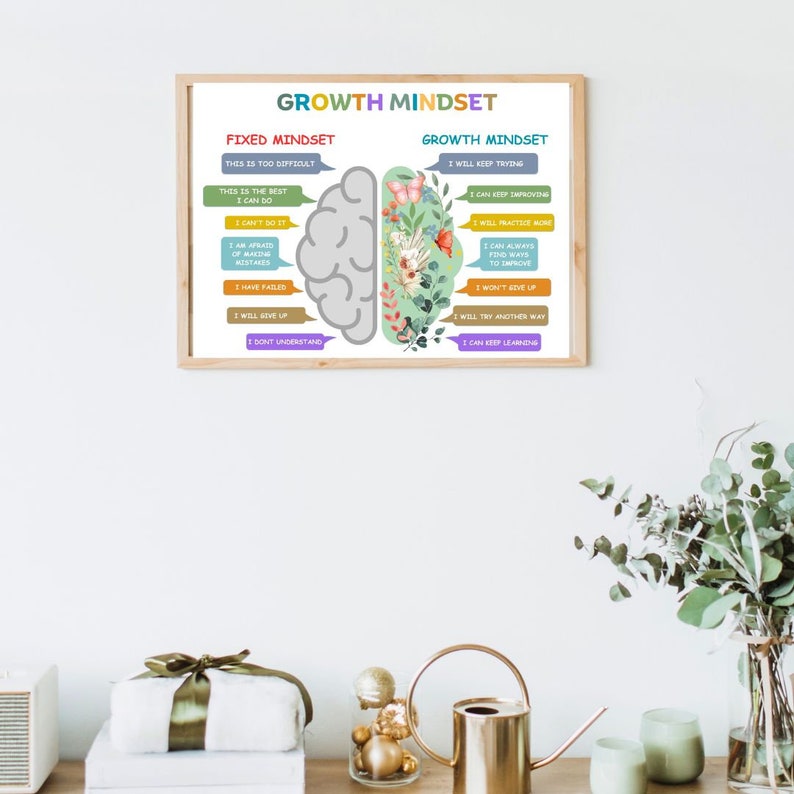 Growth Mindset Poster Classroom School Office Decor Counselor Art ...