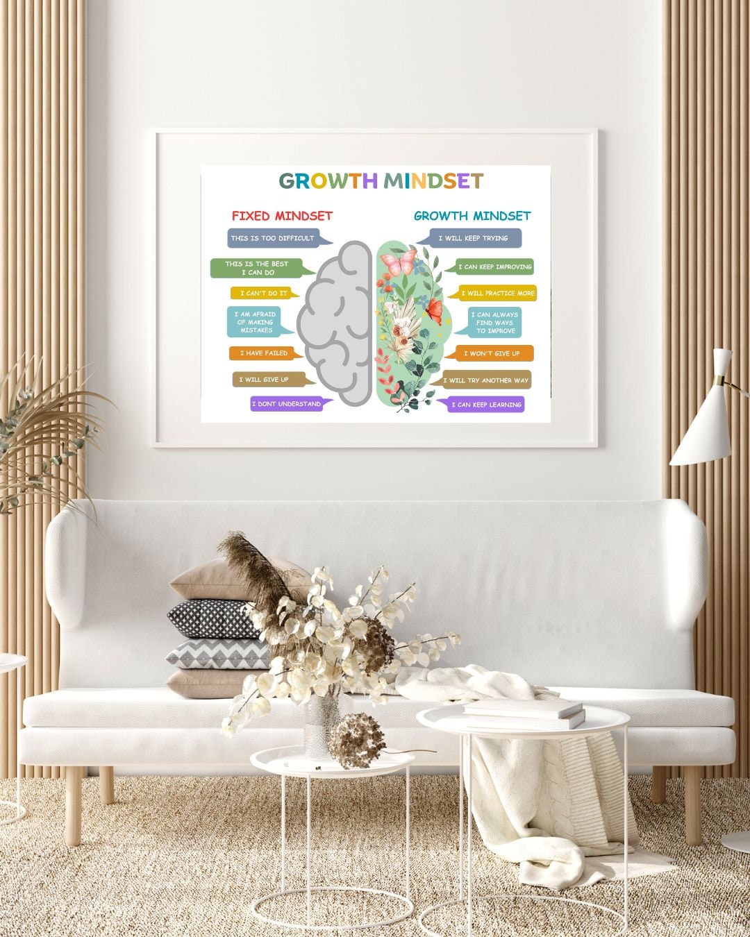 Growth Mindset Poster Classroom School Office Decor Counselor Art ...