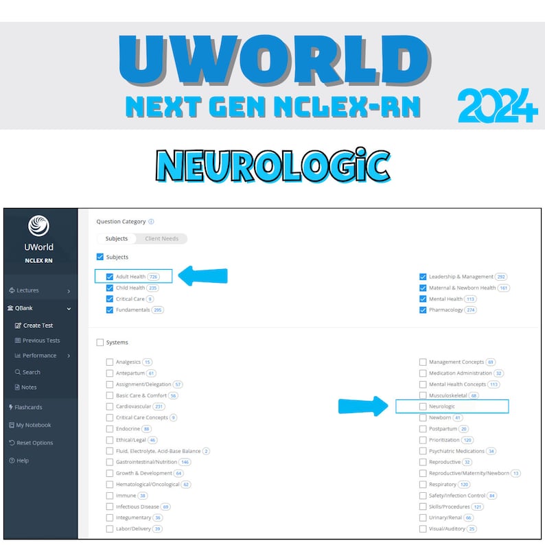Uworld NCLEX-RN 2024 Neurologic Questions - Etsy