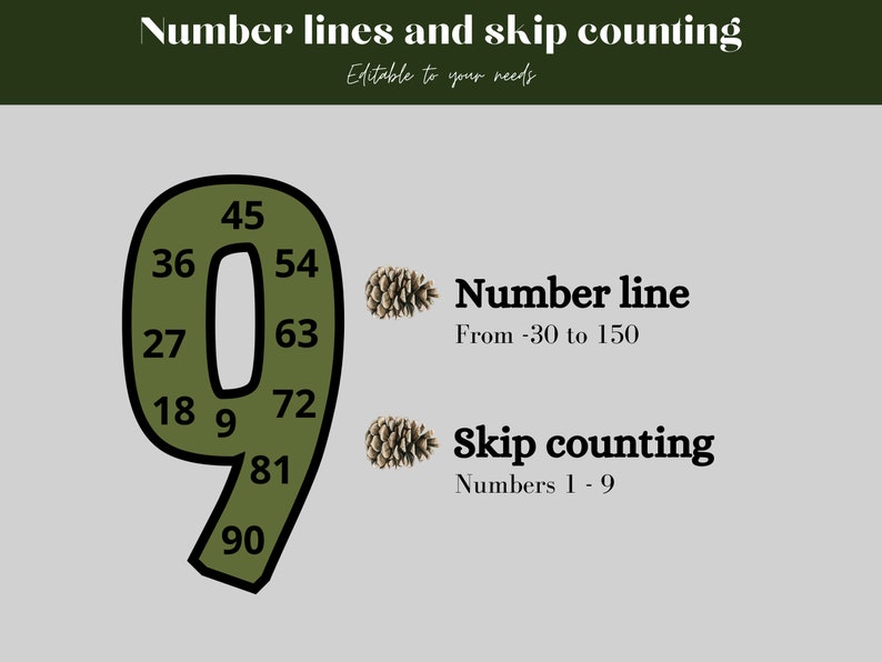Number Line and Skip Counting - Etsy