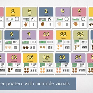 Numbers Posters for a Meadow Themed Classroom | Classroom Decor ...