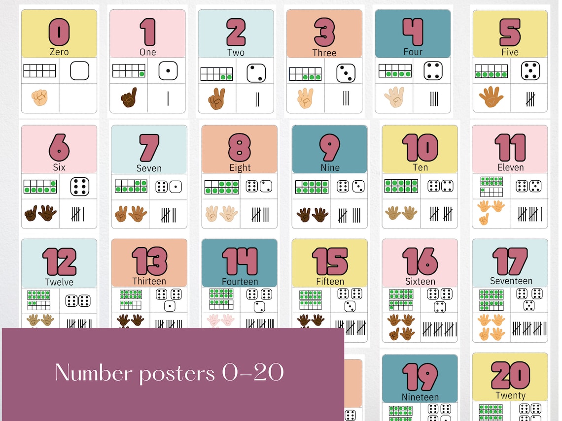 Number Posters for an Elementary Classroom With a Cloud Theme Classroom ...
