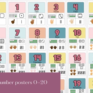 Number Posters for an Elementary Classroom With a Cloud Theme ...