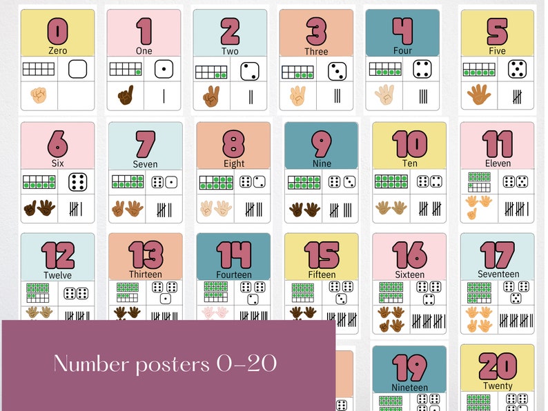 Number Posters for an Elementary Classroom With a Cloud Theme ...