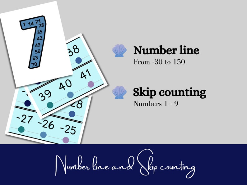 Skip Counting and Number Line for an Ocean Themed Classroom | Classroom ...