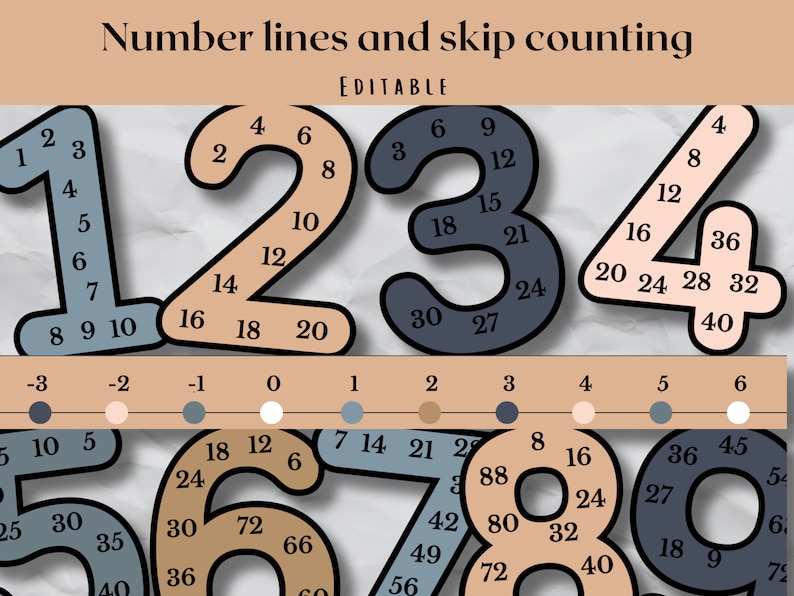 Large Number Line and Skip Counting for a Plant Themed Classroom ...