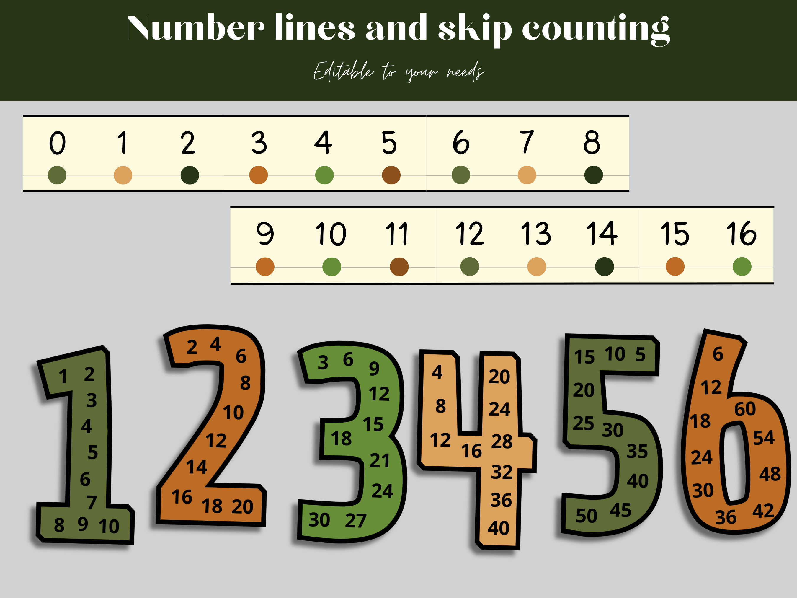 Number Line Counting By 5