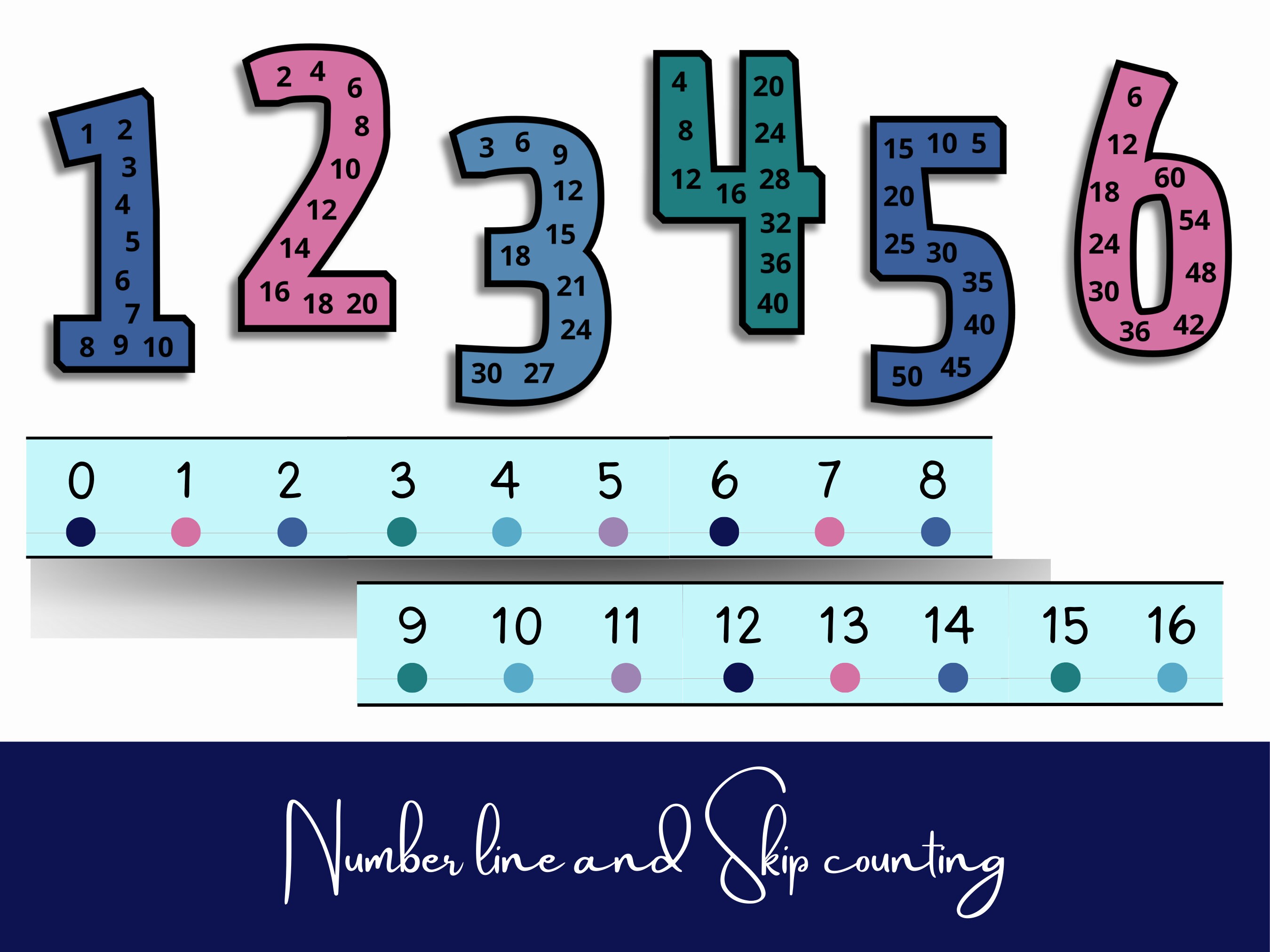 Skip Counting and Number Line for an Ocean Themed Classroom | Classroom ...