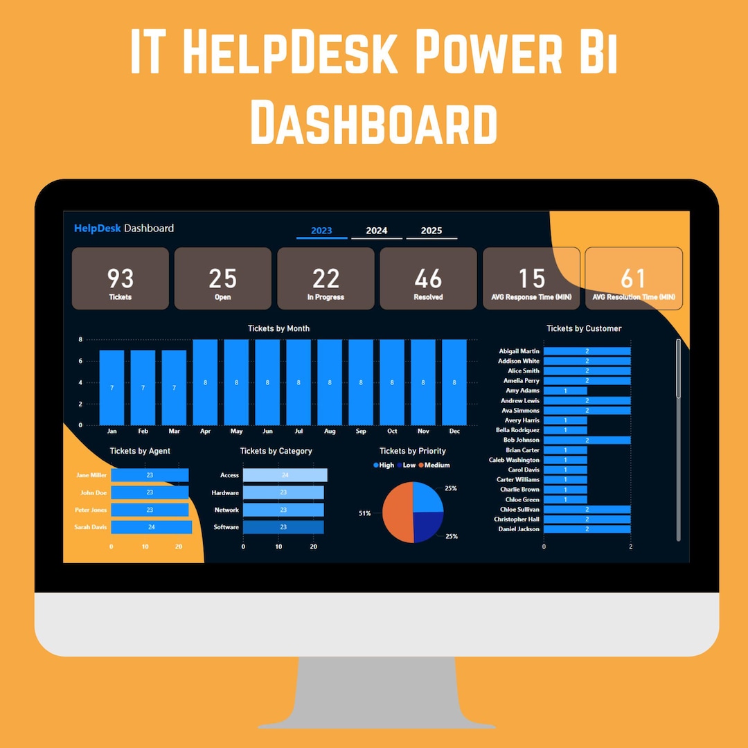 IT Help Desk Power BI Dashboard Template for Ticket Management - Etsy