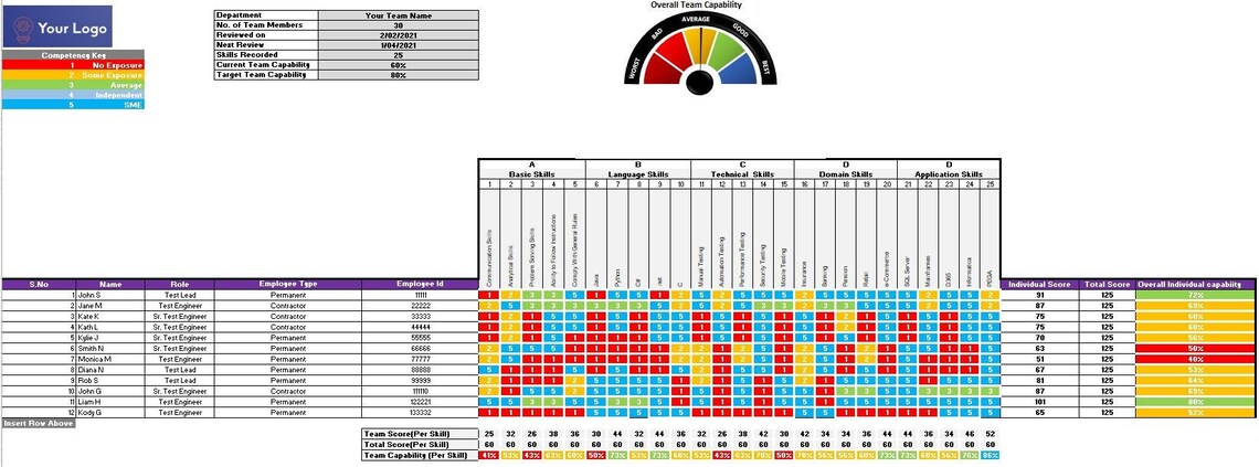 Team RACI Skill Matrix Competency Matrix Tracker - Etsy