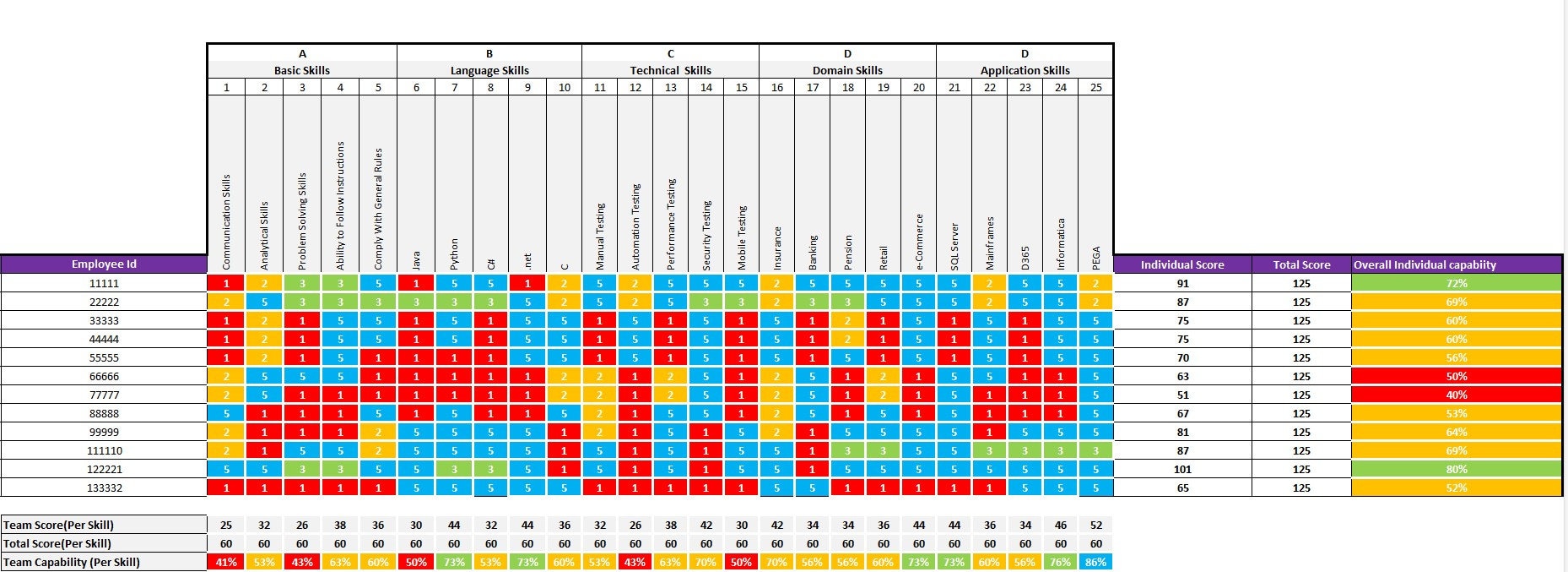 Team RACI Skill Matrix Competency Matrix Tracker - Etsy