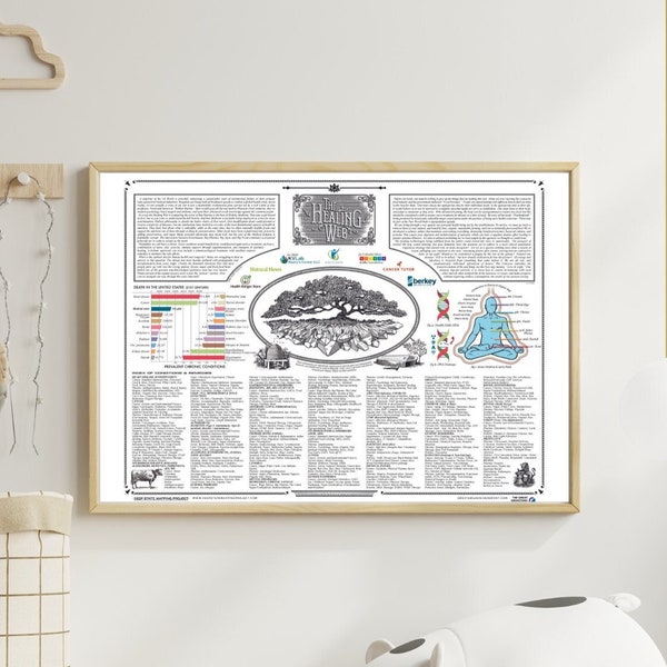Holistic Healing Chart - Etsy