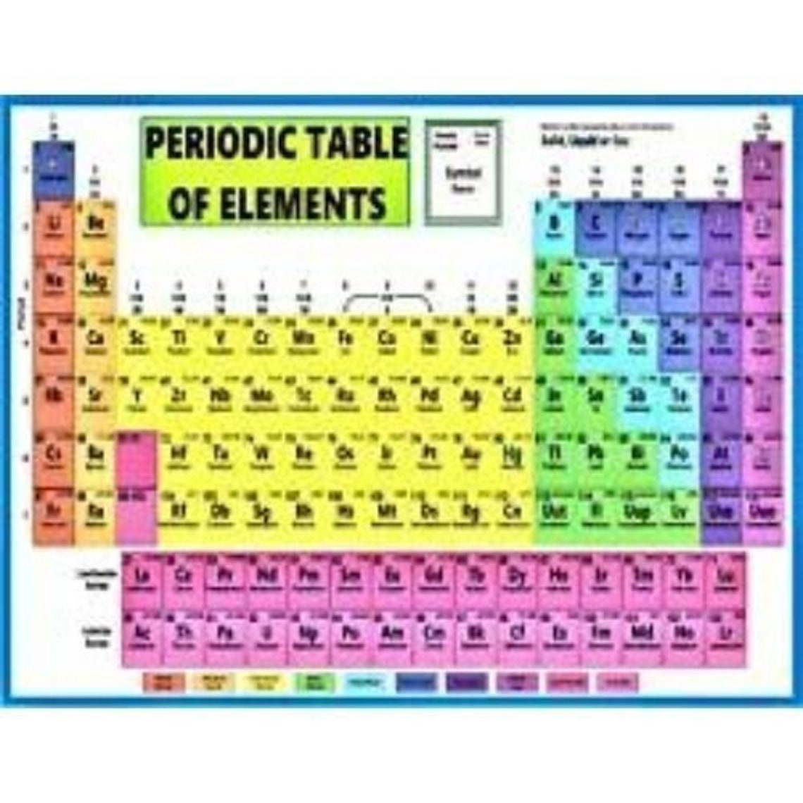 Laminated Periodic Table of Elements Study Guide Reference Chart - Etsy Australia